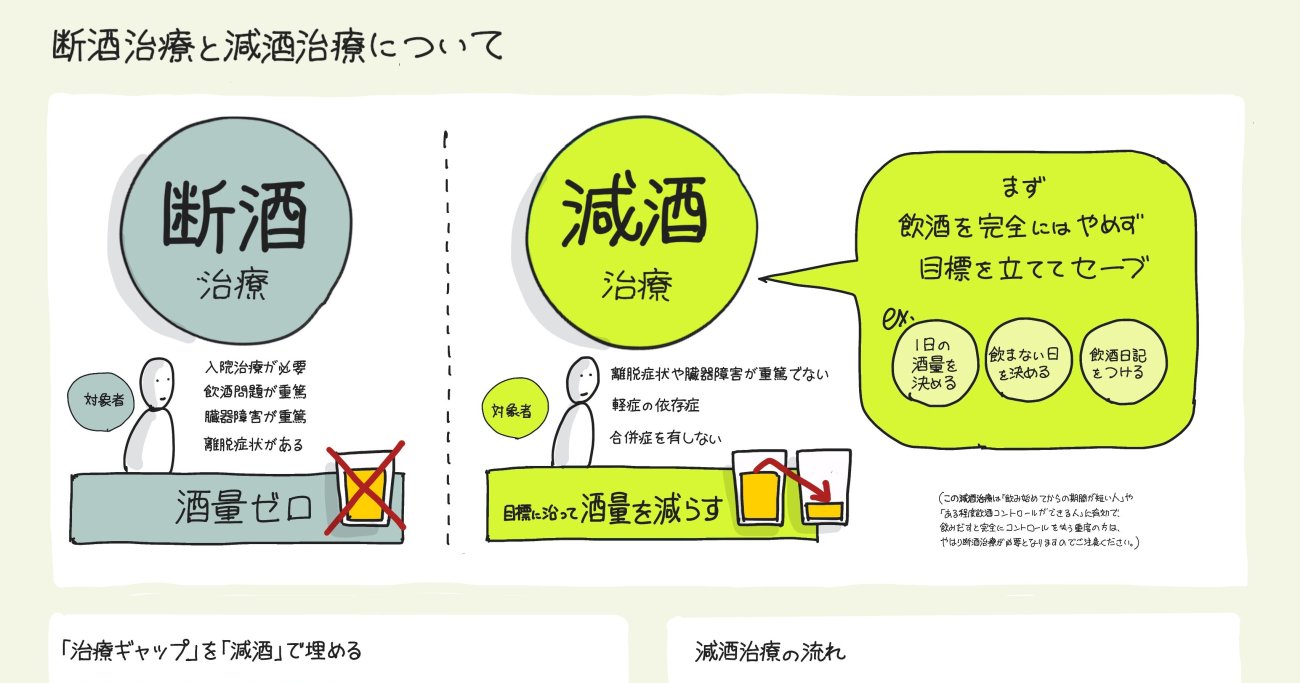 コロナ禍のアルコール依存症治療断酒と減酒の違いを1枚の図にしてみた なんでも図解 ダイヤモンドオンライン
