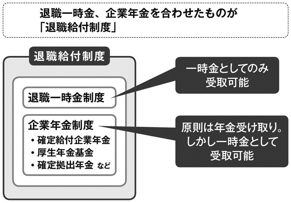 退職金と企業年金の違い、説明できますか? 中小企業の社長のための退職金・企業年金入門 ダイヤモンド・オンライン